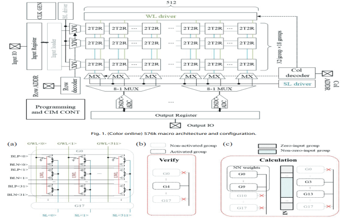 JOS论文详解：28nm RRAM模拟存内计算芯片工作 _a 28 nm 576k rram-based computing-in-memory macro -CSDN博客
