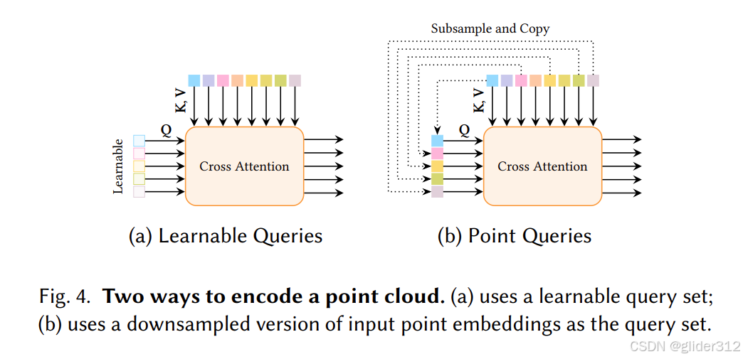 3D物体生成技术路线(一)--OccNet表示方法(OccNet--3DILG--3DShape2VecSet--CLAY--CraftsMan)-CSDN博客