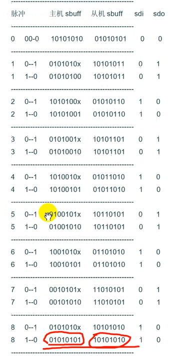 STM32f103ZET6的SPI详解_stm32 quad page program-CSDN博客