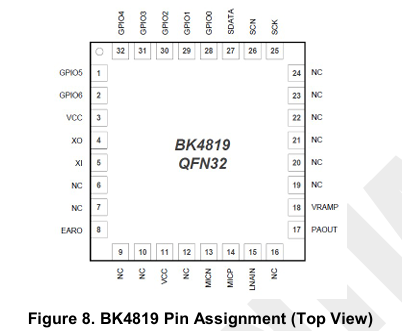 杂谈：某对讲机芯片BK4818与BK4819的通信-CSDN博客
