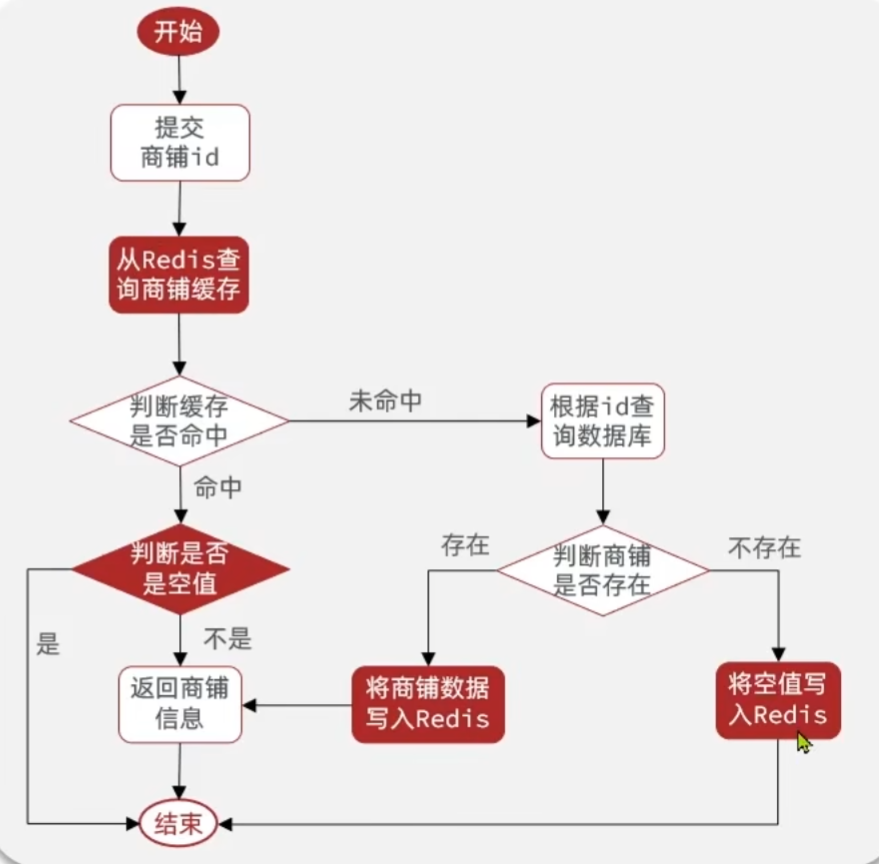 reids使用详解-CSDN博客