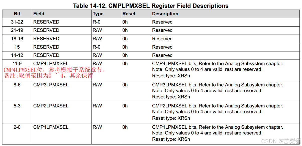 TI DSP TMS320F280025 Note6：模拟子系统 Analog Subsystem_dsp的vdac和b3口-CSDN博客