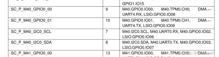 NXP iMX8QM 通过 SCFW 隔离 AP_M4 核资源_nxp document scfw api-CSDN博客