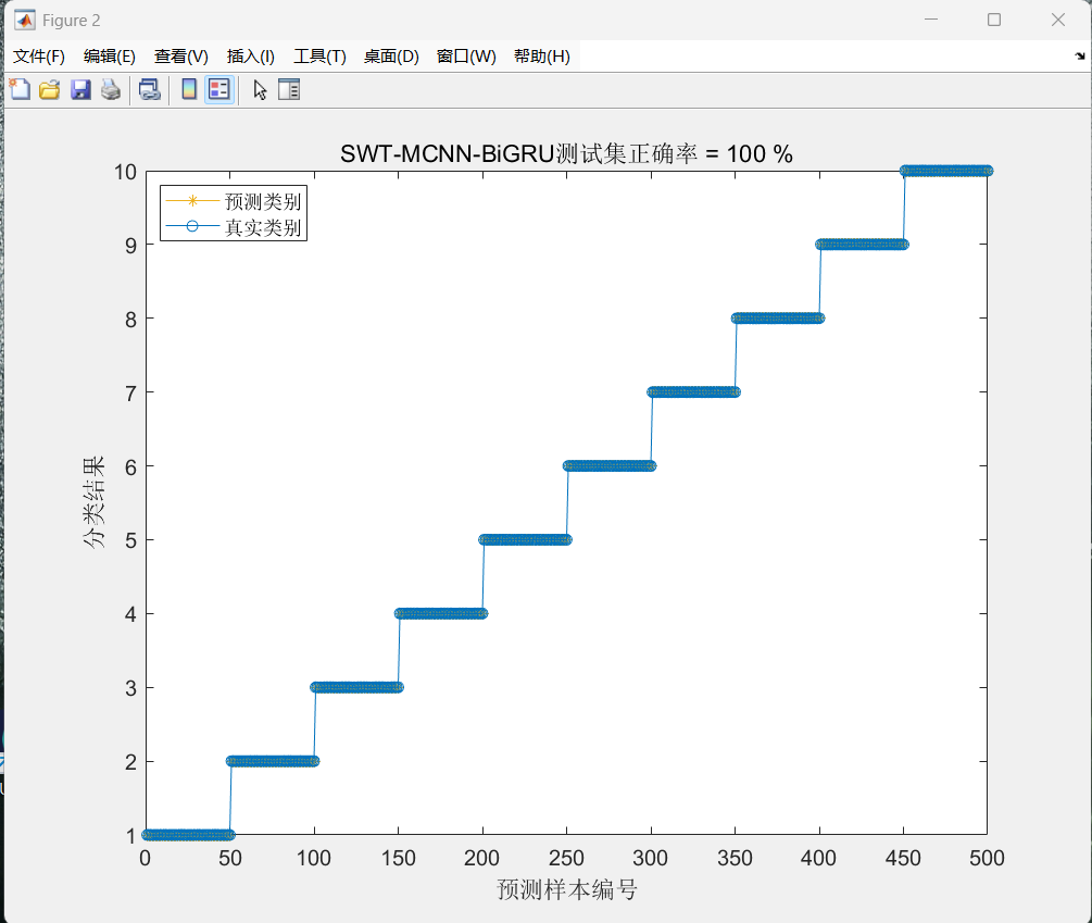 轴承故障诊断-MCNN·BIGRU-基于小波变换-MATLAB_基于注意力的多尺度卷积神经网络轴承故障诊断代码macnn-CSDN博客