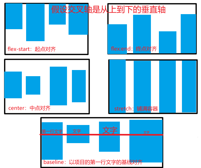 CSS-Flex布局_css3 flex布局-CSDN博客