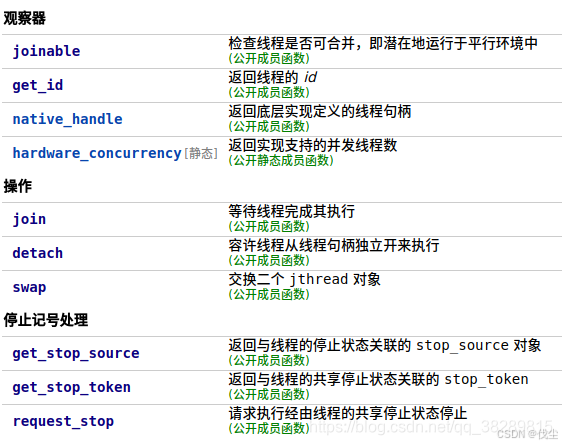 【C++20】std::thread 和 std::jthread 使用详解-CSDN博客