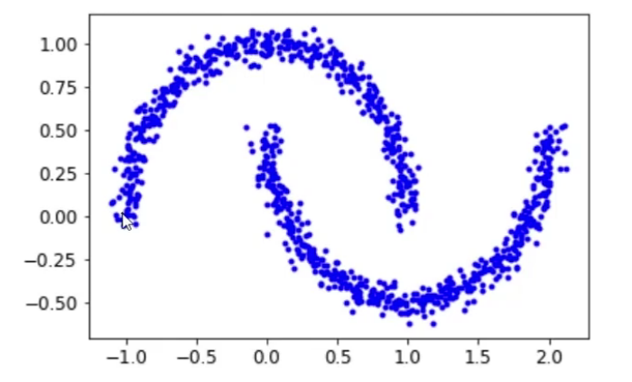 【学习笔记】一文搞懂K-means、DBSCAN和MeanShift聚类算法【万字总结】_dbscan kmeans-CSDN博客
