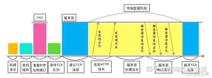 【JavaWeb】一张图看懂Http和Https协议_htts-CSDN博客