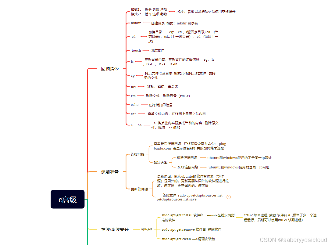 C高级(day01)-CSDN博客