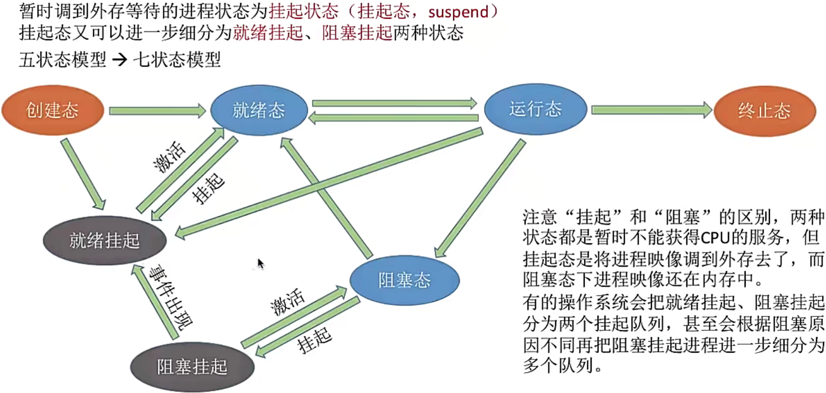 408—OS(笔记自用)_408os访问控制列表-CSDN博客