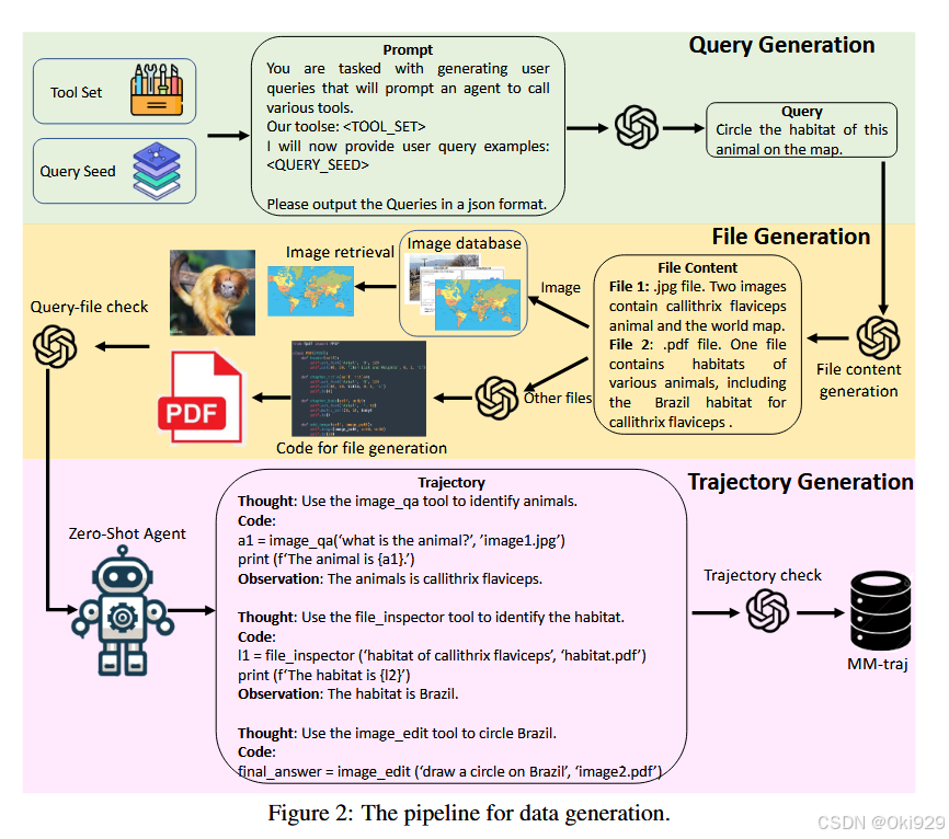 【tool learning论文系列7】MULTI-MODAL AGENT TUNING: BUILDING A VLMDRIVEN AGENT FOR EFFICIENT TOOL ...