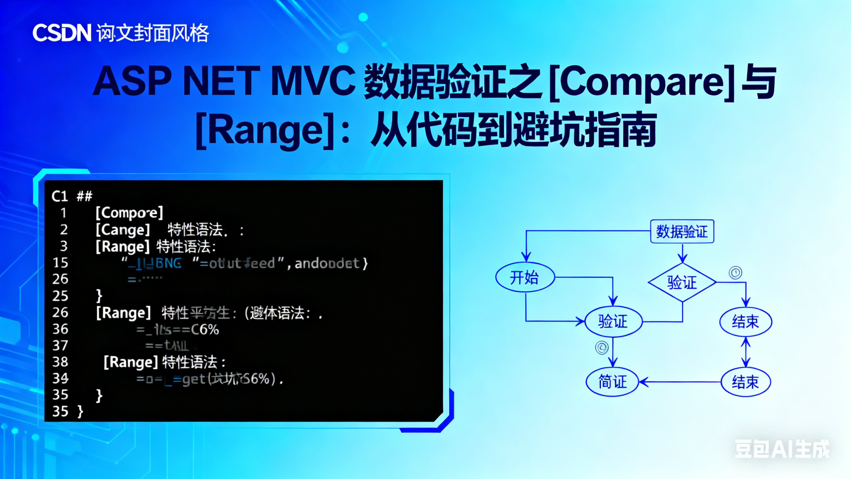 ASP.NET MVC 数据验证之 [Compare] 与 [Range]：从代码到避坑指南-CSDN博客
