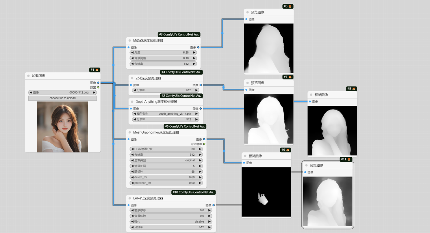 【ComfyUI专栏】ComfyUI的Depth的深度预处理器_depthanything深度预处理器-CSDN博客