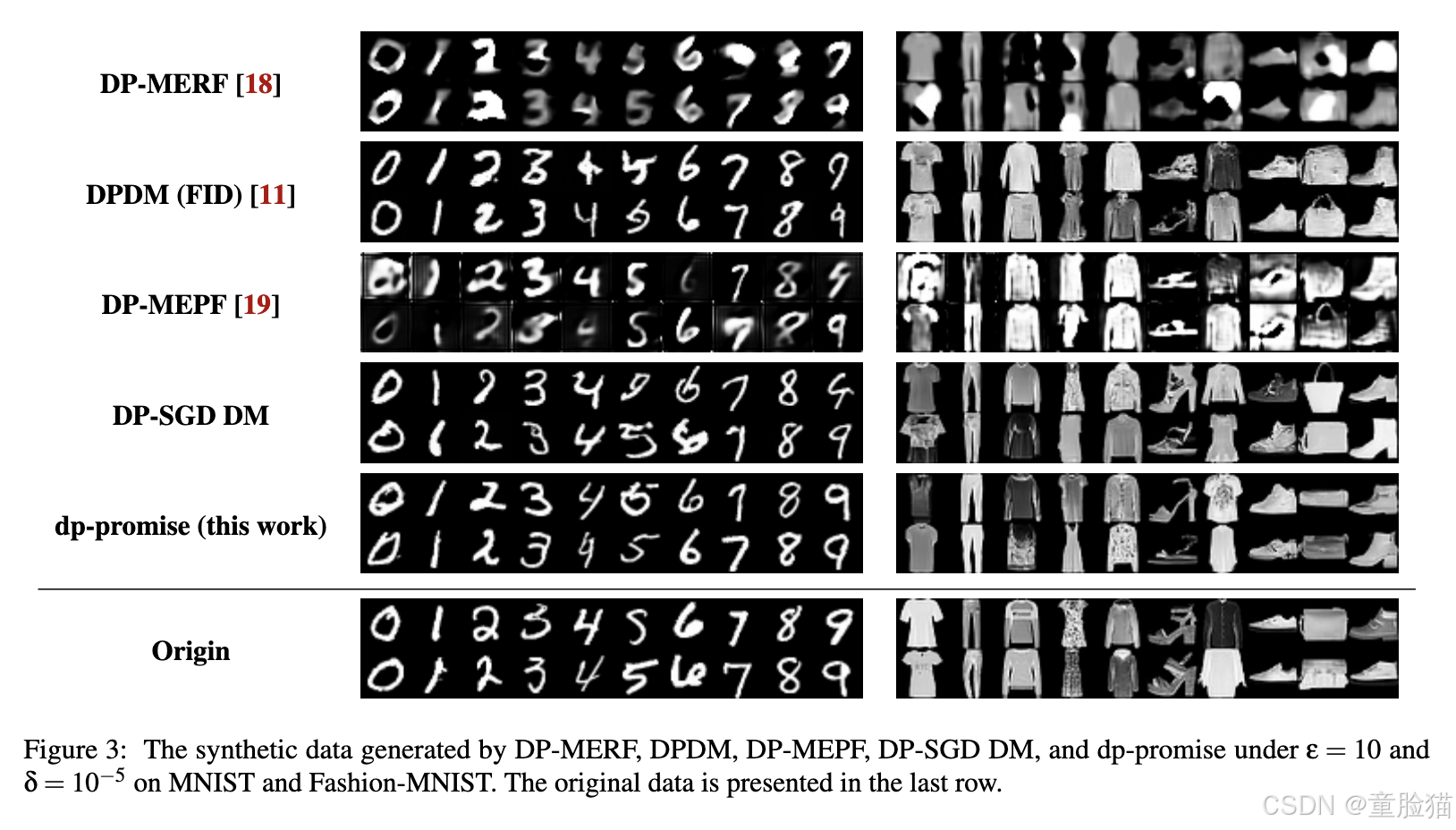 论文阅读：dp-promise:Differentially Private Diffusion Probabilistic Models for Image Synthesis_dp ...