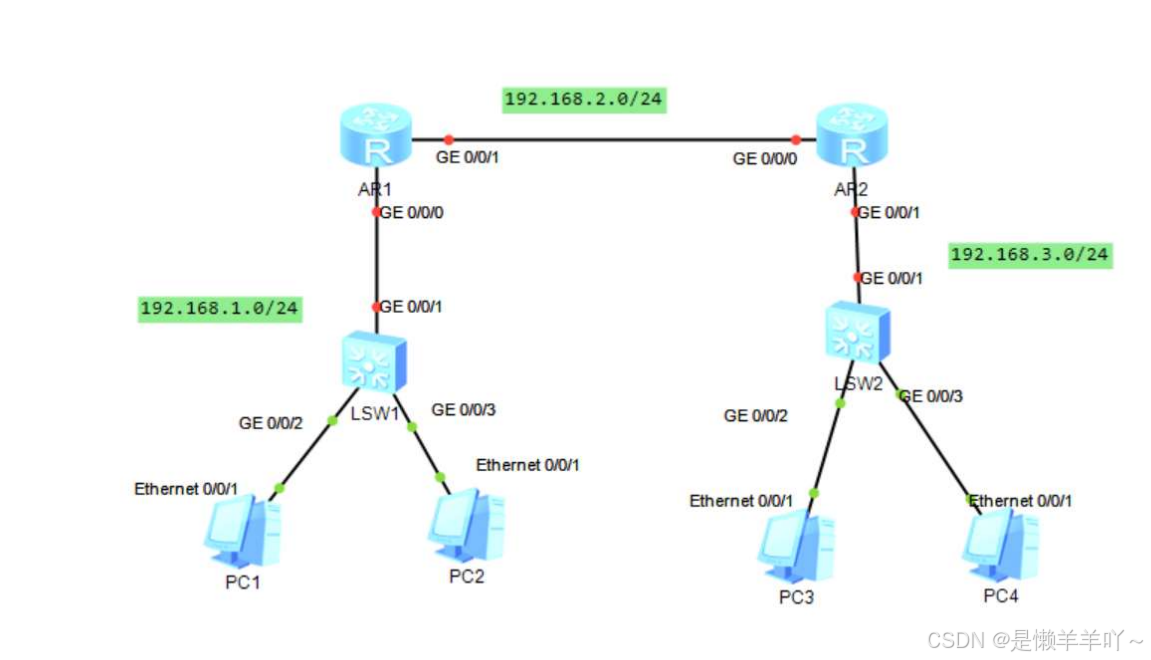 IA-------配置ACL_思科 ia特性-CSDN博客