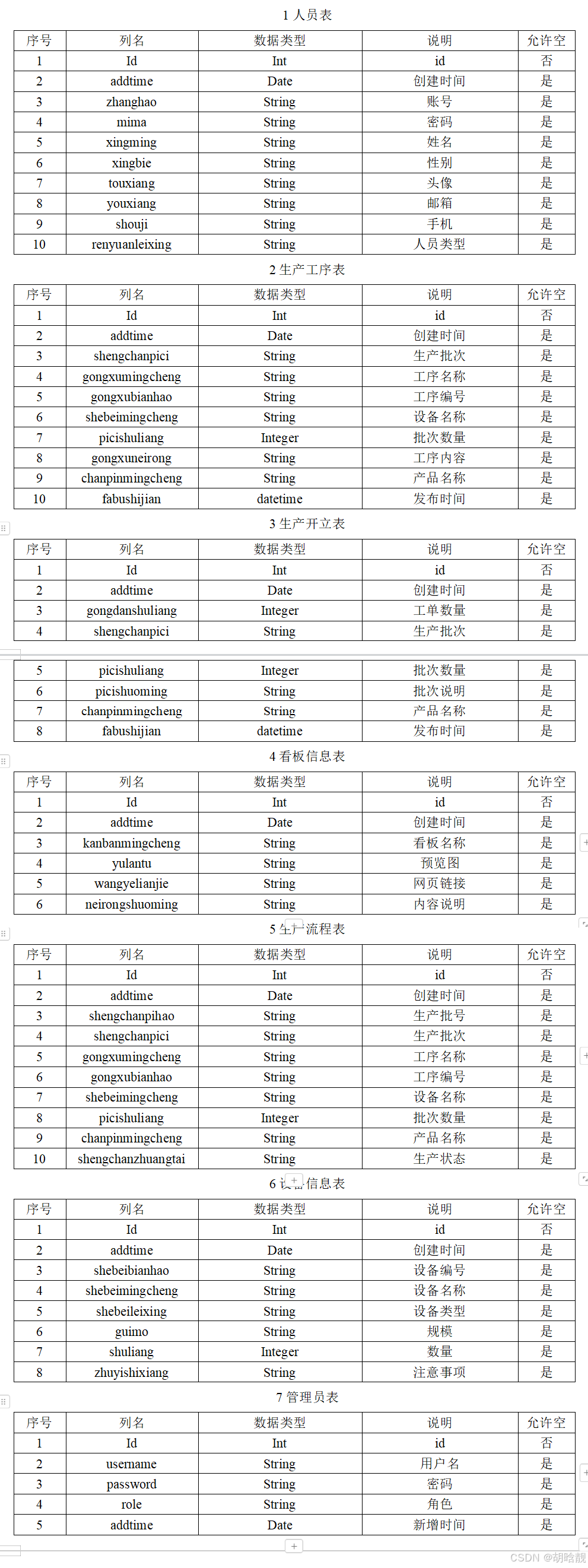 【开源免费】基于springbootvuejs工厂车间管理系统(java毕业设计)开源车间实验台管理系统 Csdn博客