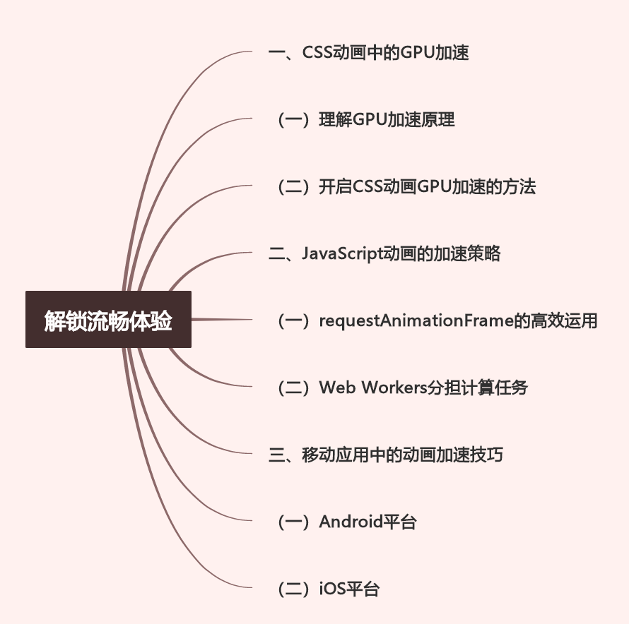 解锁流畅体验：动画加速开启指南_transform开启gpu-CSDN博客
