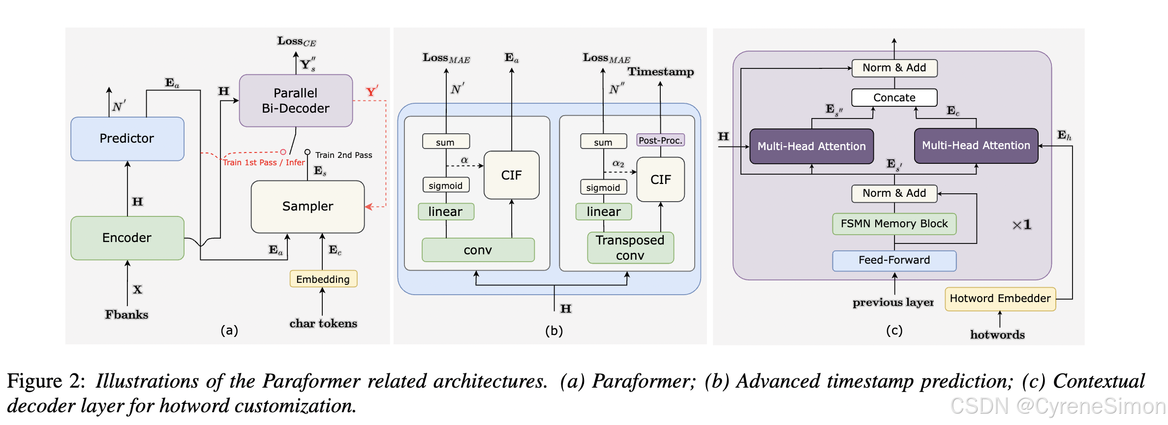 FunASR 概述-CSDN博客