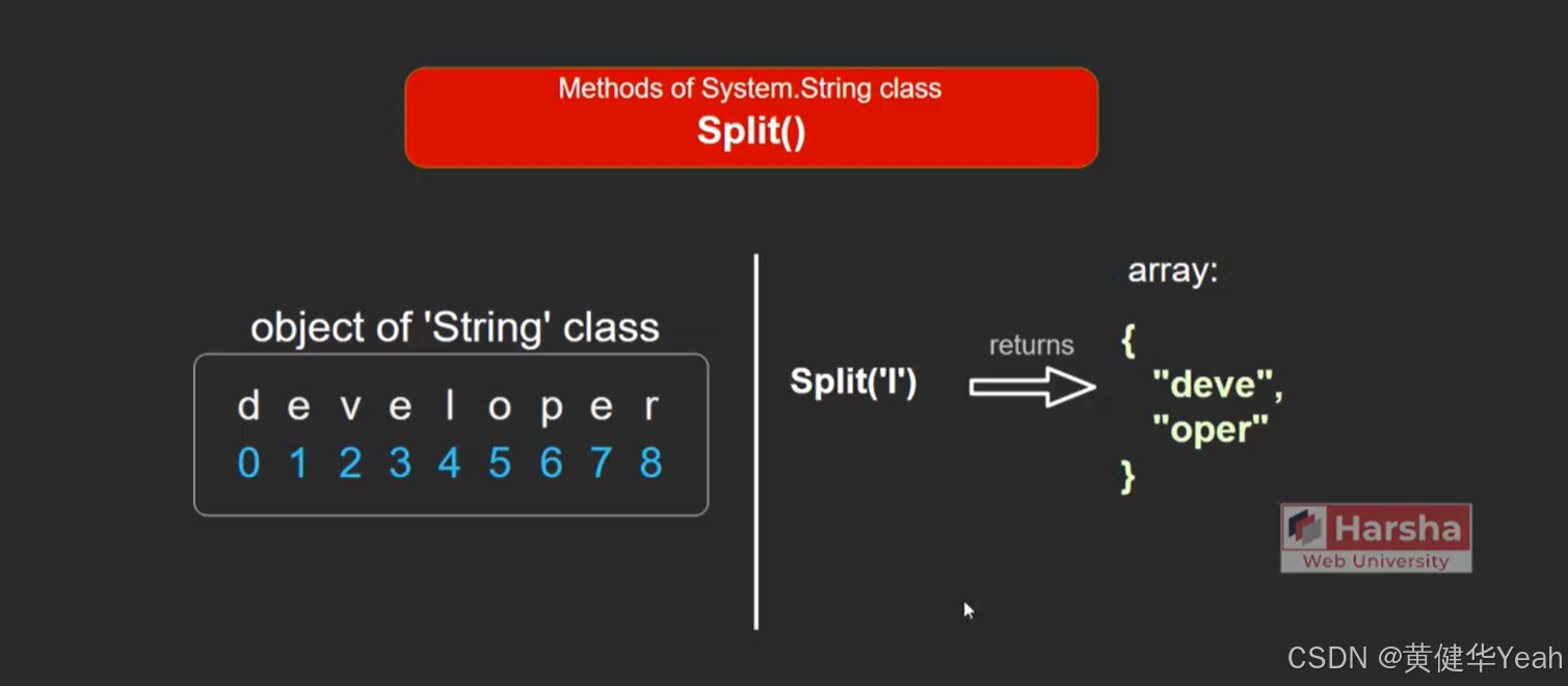 214 Converting Strings 02-CSDN博客