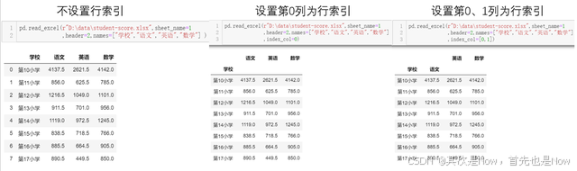 Pandas数据处理1——表格读取pandas 读取excel并根据字段数值做判断 Csdn博客
