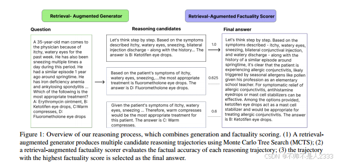 论文翻译 | RARE: Retrieval-Augmented Reasoning Enhancement for Large Language Models-CSDN博客
