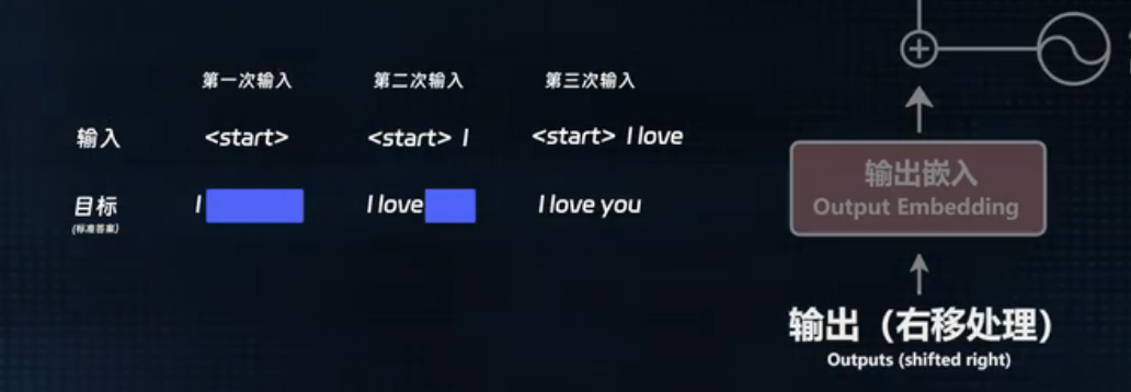 Attention Is All You Need-CSDN博客