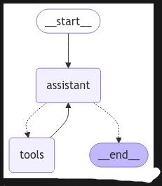实践：使用 LangGraph 构建代理工作流（Langchain-academy 的主要学习内容）_langraph-CSDN博客