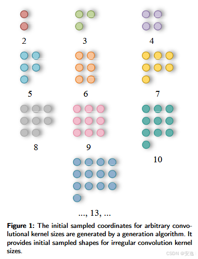 可变形卷积-IVC2024-LDConv Linear deformable convolution for improving convolutional neural networks ...