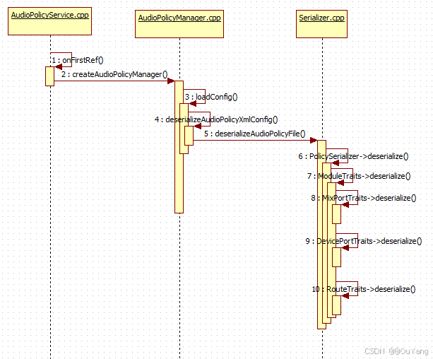 Android10 音频系统之AudioPolicyService_mixport name="primary input" role ...