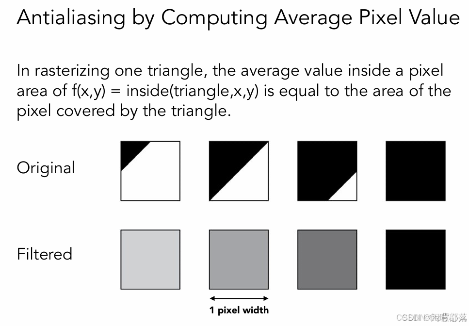 Android OpenGL ES详解——光栅化_opengl 光栅化-CSDN博客
