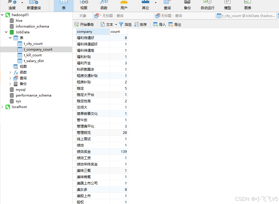 Hadoop集群搭建之 Sqoop数据迁移安装与配置sqoop并进行数据迁移。hadoop分布式集群链接虚拟机软件hivesqoop。 Csdn博客