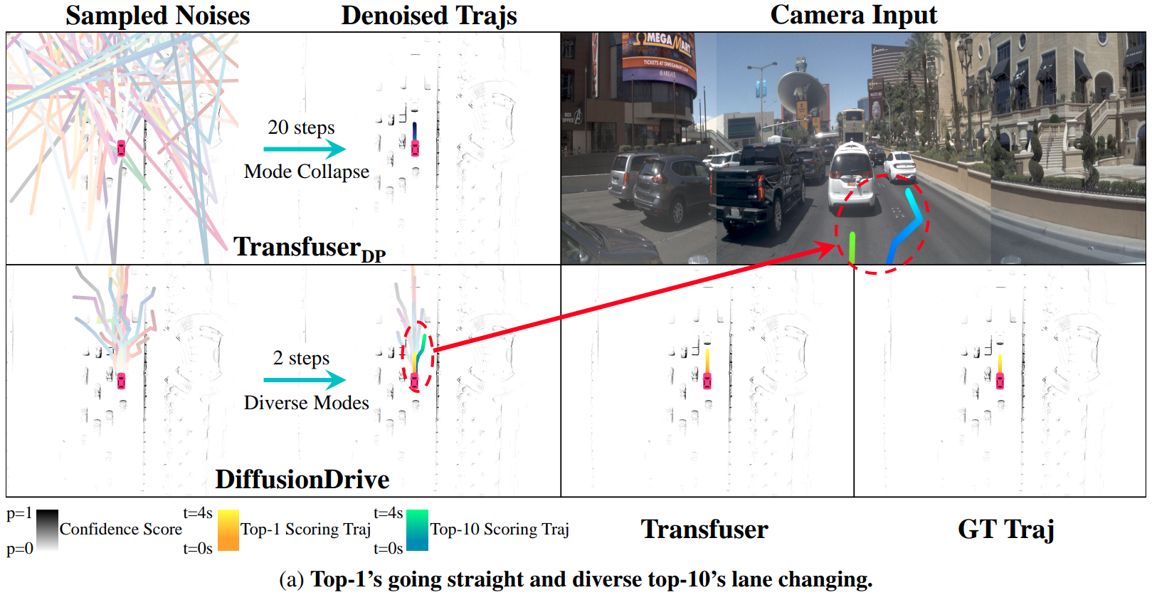 【论文精读】Diffusion Drive:截断扩散模型用于端到端自动驾驶-CSDN博客