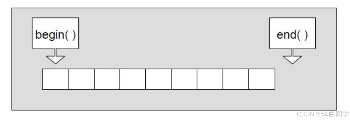 C++：vector容器_c++迭代器vector ::iterator it=v.begin()中的it是什么-CSDN博客