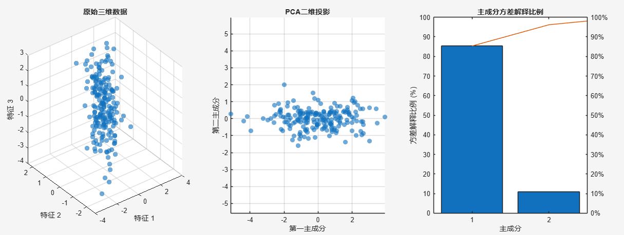经典机器学习算法解析与MATLAB实现-CSDN博客