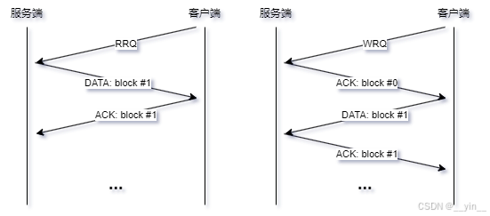 tftp协议详解-CSDN博客