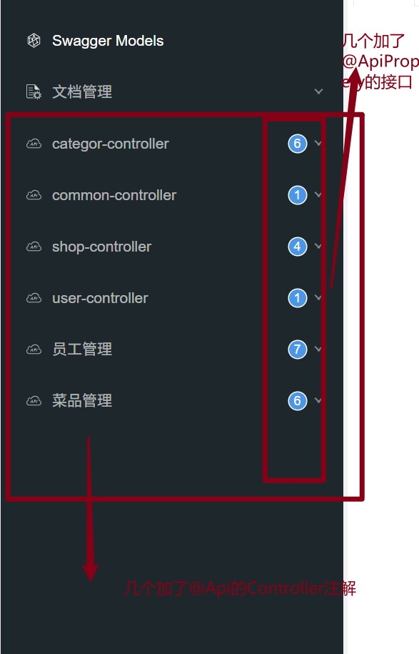 SpringBoot配置Swagger_springboot swagger-CSDN博客