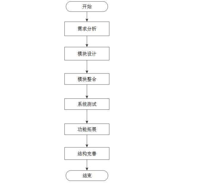 Javavue计算机毕业设计高校实验室设备仪器管理系统 高校实验室设备管理信息化平台 高校实验室设备与仪器管理解决方案 Csdn博客
