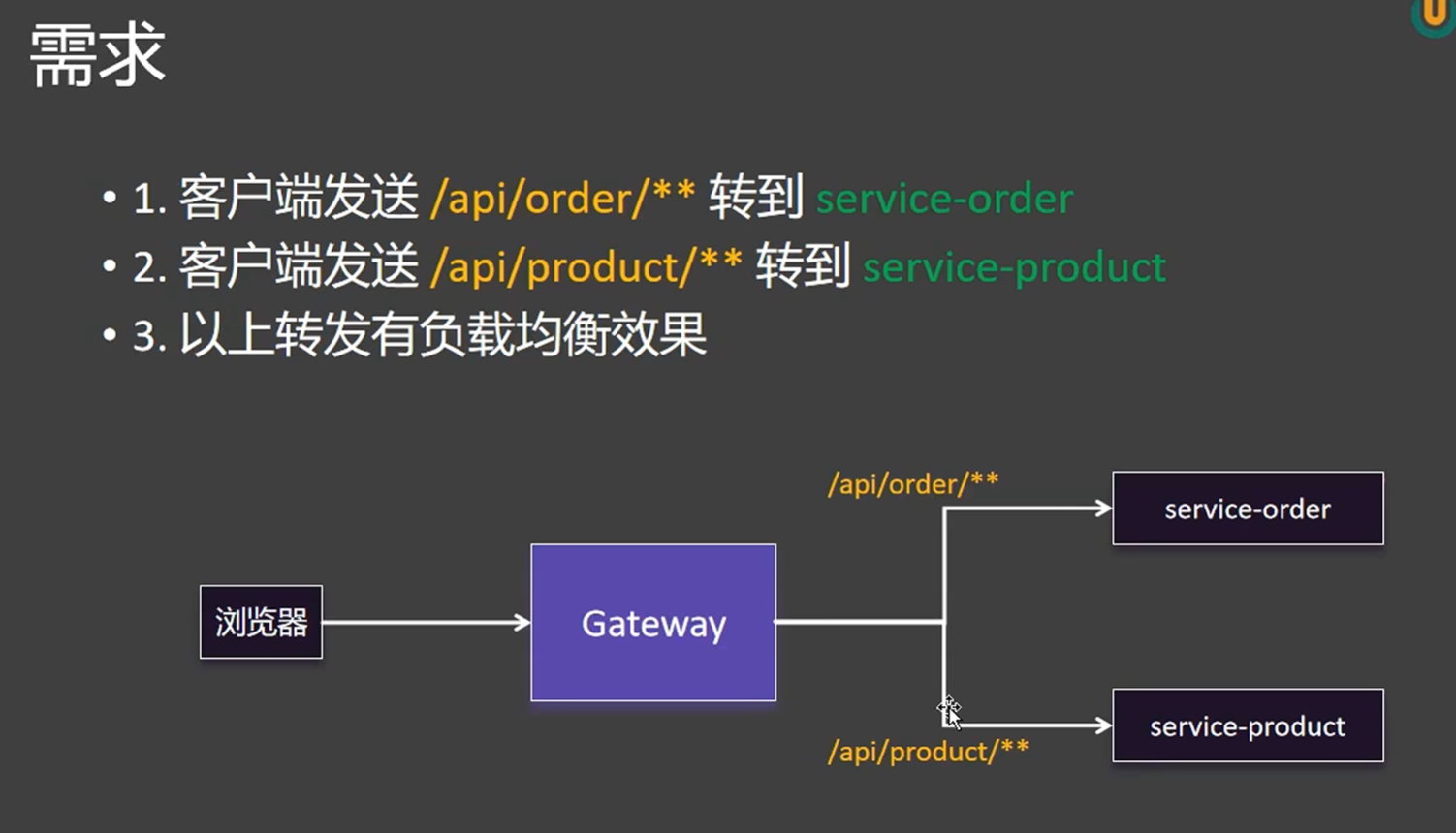 gateway学习笔记_gateway application login-CSDN博客