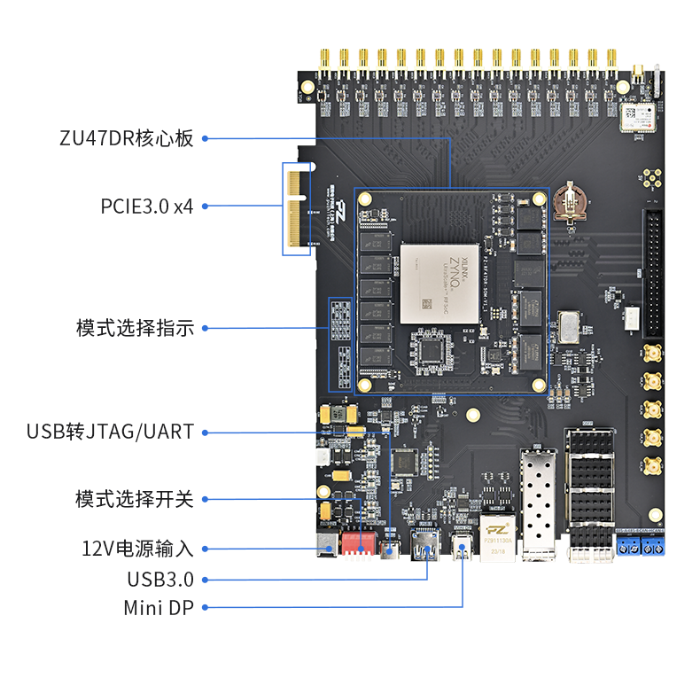 RFSOC-47DR开发板（PZ-ZU47DR-KFB）震撼来袭！开启射频技术新时代_rfsoc zu47dr-CSDN博客