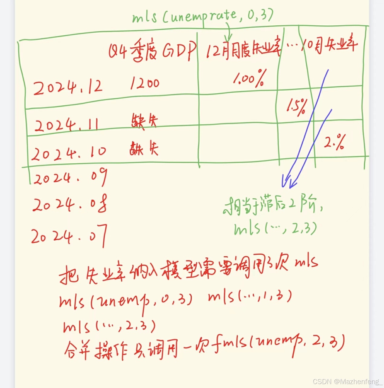MIDAS模型|使用midasr包处理混频数据-CSDN博客