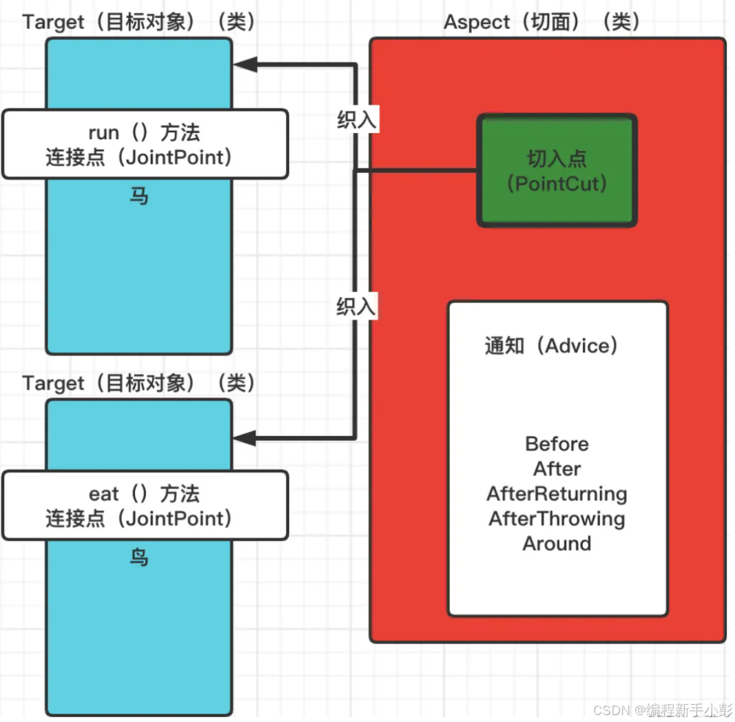 初步认识spring-CSDN博客