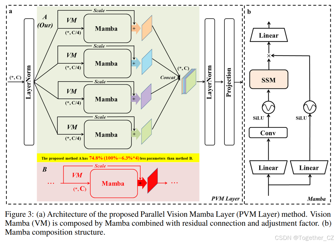 UltraLight VM-UNet：并行视觉Mamba显著减少参数用于皮肤病变分割-CSDN博客