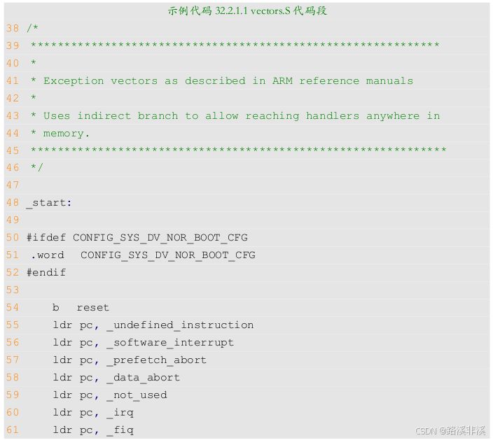 U-Boot启动流程详解_uboot启动流程-CSDN博客