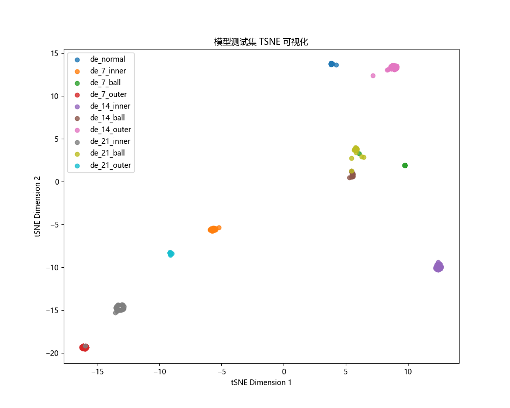 【故障诊断】【pytorch】基于emd Cnn Lstm的轴承故障诊断研究 西储大学数据 （python代码实现） Csdn博客 2657