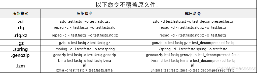 fastq 文件解压缩测试对比：genozip 、SPRING、Zstandard (zstd) 、repaq、gzip等-CSDN博客