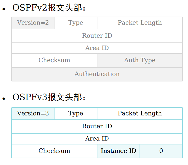OSPFv3详解_华为,ospfv3, transit network与stub network-CSDN博客
