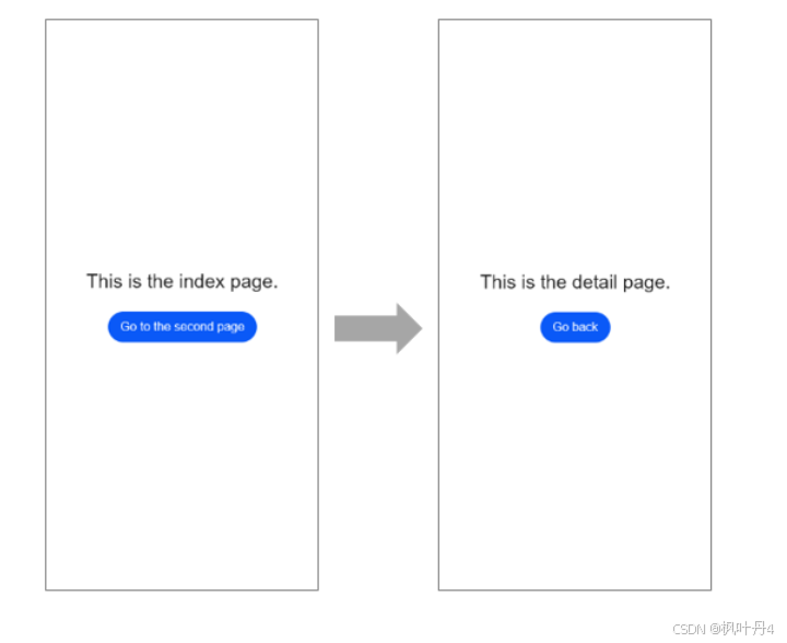 【HarmonyOS Next之旅】基于ArkTS开发(三) -＞ 兼容JS的类Web开发(四) -＞ 构建用户界面(二)_arkts ...