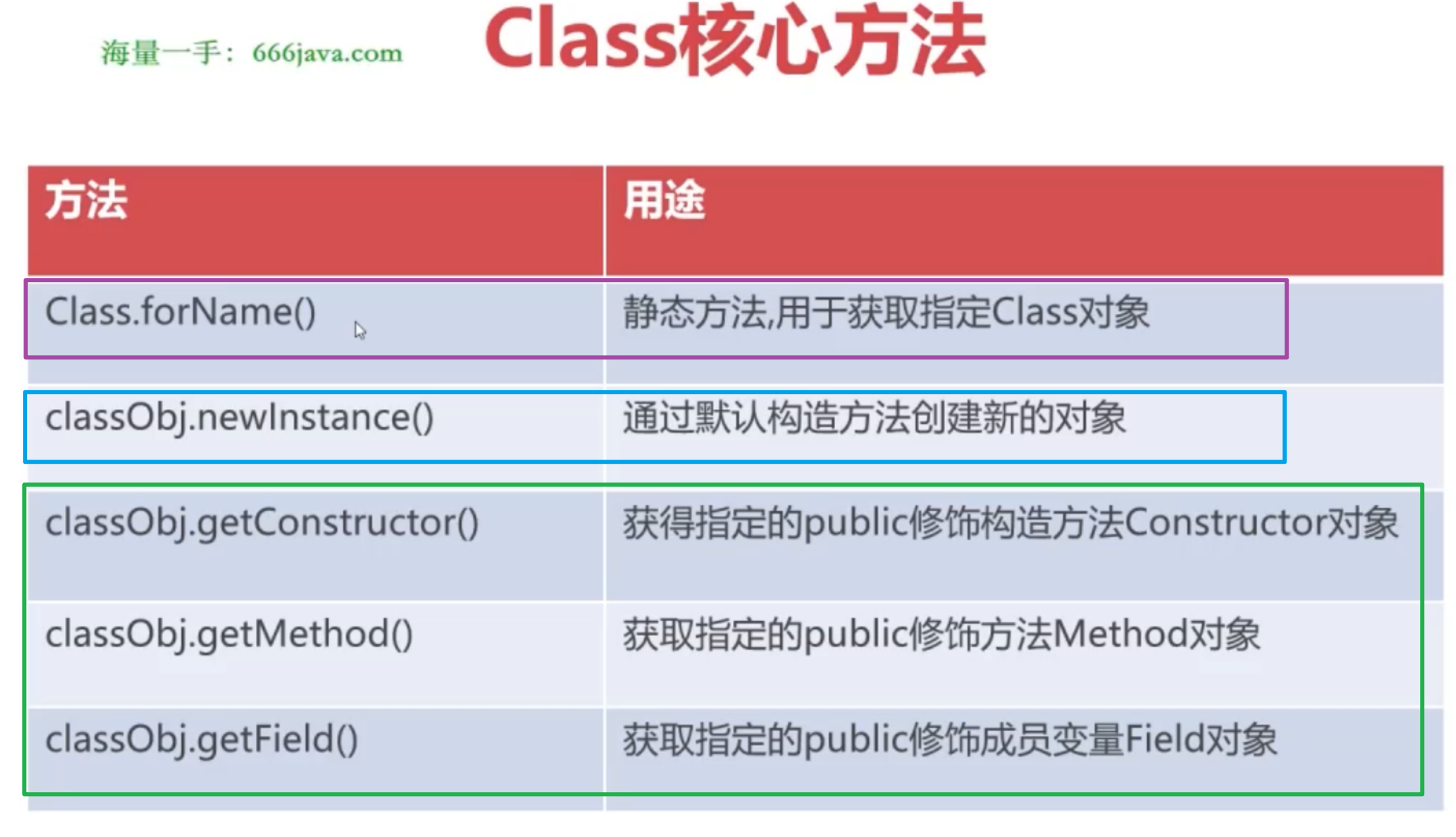 （1-9-3） Java 反射 Reflect_头歌1-9 java反射基础-CSDN博客