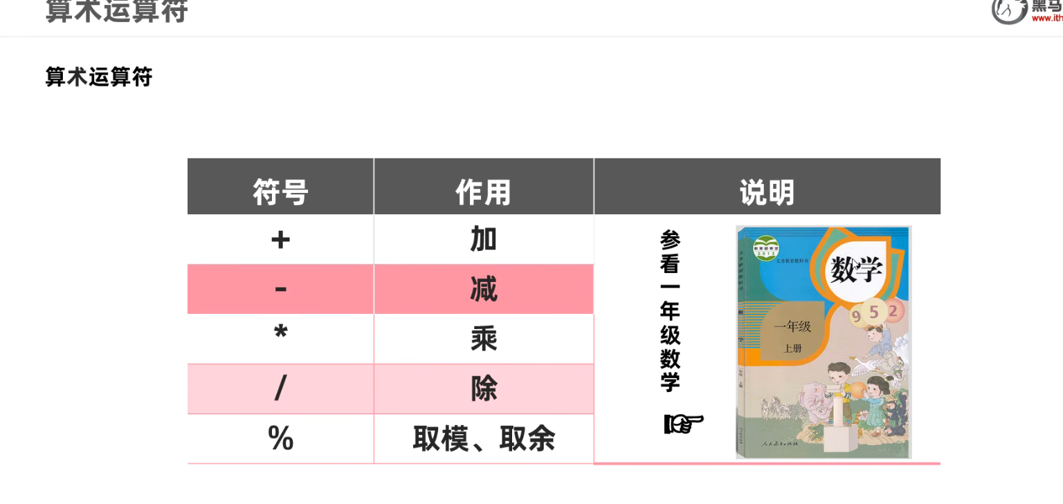 java学习-day03-CSDN博客