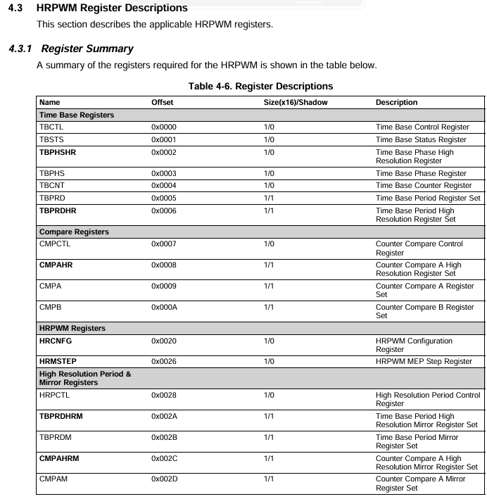 HRPWM_280039 hrpwm精度-CSDN博客